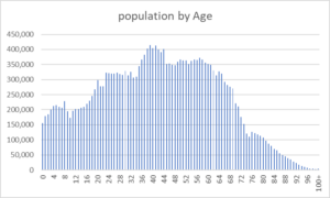 Demography of Taiwan – Taiwanholland.com